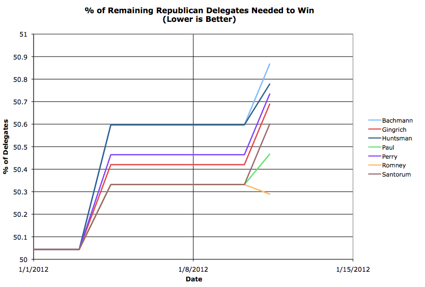 Abulsme.com: 2012 Republican Delegate Count: After New Hampshire