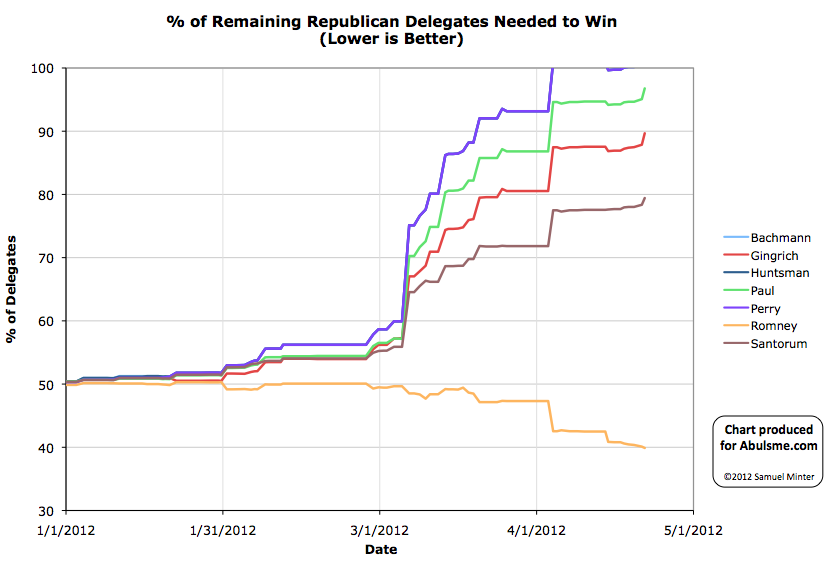 Abulsme.com: 2012 Republican Delegate Count: Missouri Congressional ...