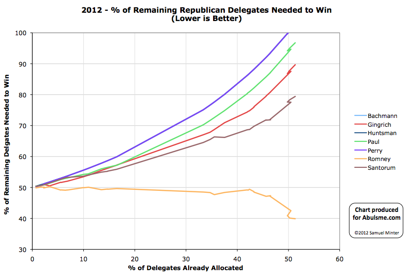 Abulsme.com: 2012 Republican Delegate Count: Missouri Congressional ...